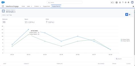 What Is Salesforce Pardot Routine Automation