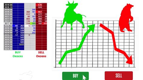 Price Psychology Action Trading Drills Academy