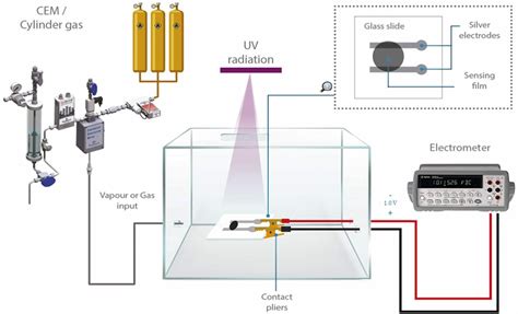Tio2 Nanocomposite Enhances Nh3 Gas Sensing