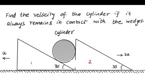 question surface constraints wedge constraints youtube
