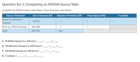 Solved Question Set Completing An ANOVA Source Table Chegg