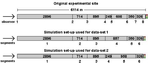Figure 1 From Towards Benchmarking Microscopic Traffic Flow Models