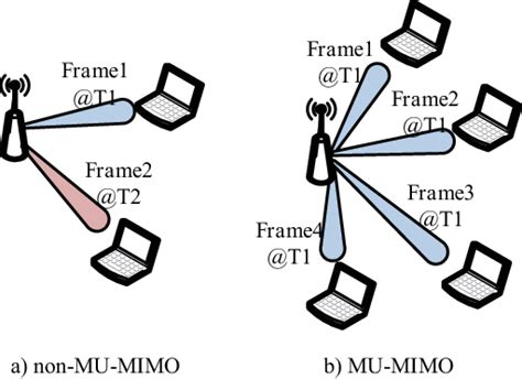 Figure 3 From A Mpdu Using Fragmented Mpdus For Ieee 802 11ac Mu Mimo Wlans Semantic Scholar