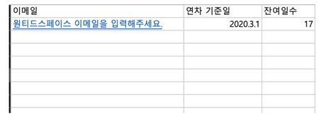 근무and휴가 기능 설정하기 입사일 기준 회계연도 기준 연차 외근 재택근무 관리하기 원티드스페이스