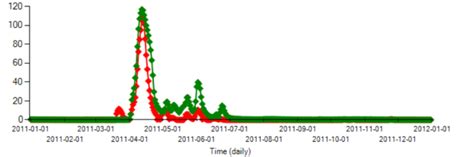 quickly check swat model performance with swat output viewer swat