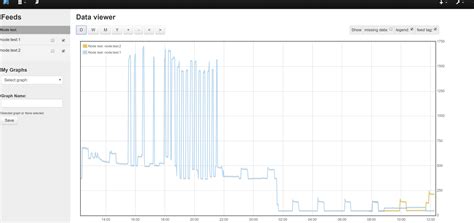 Emoncms Cloud Connectivity Help Support Iotawatt User Community
