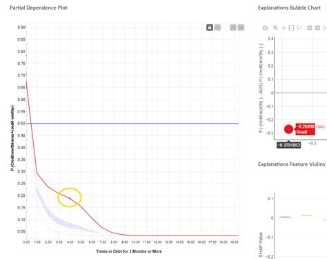 debug and inspect your black box model with xai view knime