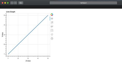 Integrating Bokeh Visualisations Into Django Projects Bitcoin Insider