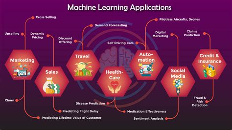 Must Have Skills To Achieve Mastery In Machine Learning By Cognitior Learning Cognitior 360