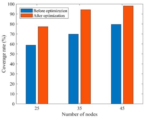 Sensors Special Issue Nature Inspired Algorithms For Sensor
