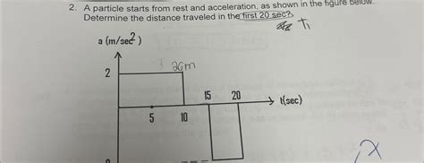 Solved A Particle Starts From Rest And Acceleration As Chegg