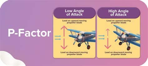 Why Planes Pull Left Understanding Propeller Forces Airhead