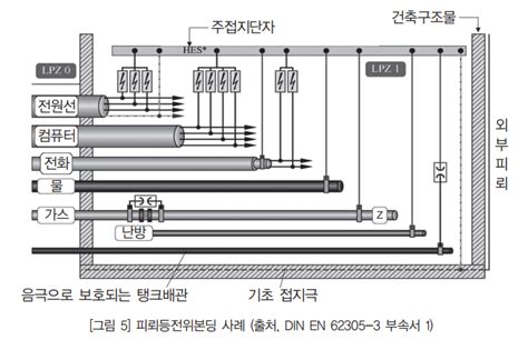 개정 Kec에 따른 22 9kv Y계통 배전선로에 설치하는 변압기 중성점 접지할 경우 접지저항값 계산 접지선 굵기 계산 접지극 굵기 계산 네이버 블로그