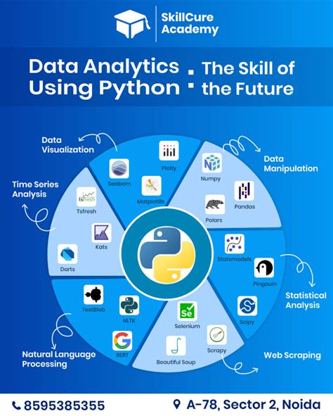 Data Analytics Using Python The Skill Of The Future