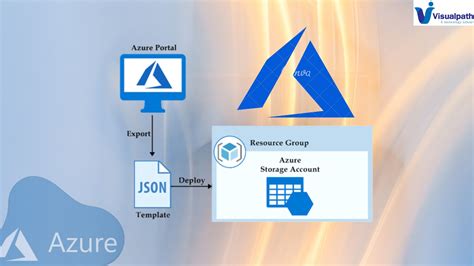 azure resource manager templates