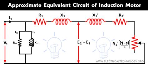 what is the equivalent circuit of induction motor