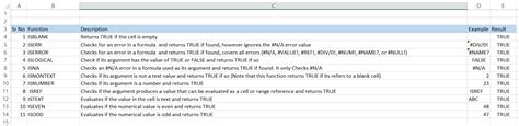 If Statement Between Two Numbers How To Calculate Step By Step Wall