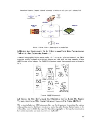 WI FI MICROCONTROLLER BASED SMART MENU PDF
