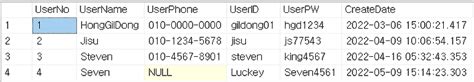 Mssql Null값 처리isnull Is Not Null