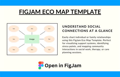 Free Eco Map Template In FigJam To Download Template Net