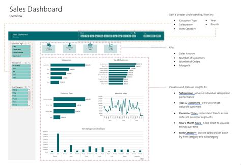 Excel Sales Dashboard With Year And Month Date Comparison Feature Sales Tracker Sales