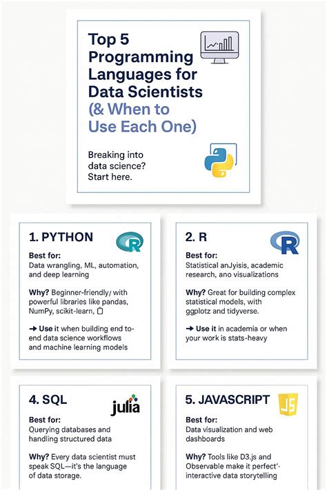 🔥 Top 5 Programming Languages For Aspiring Data Scientists And When To Use Each One Tonia
