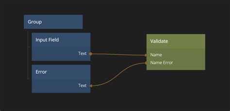 Form Validation Fluxscape Docs