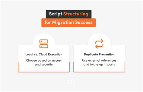 Data Migration In Practice