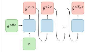 One To Many LSTM PyTorch Forums