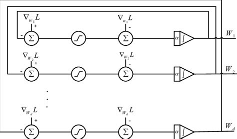 The Architecture Of The Proposed Neural Solution Download Scientific Diagram
