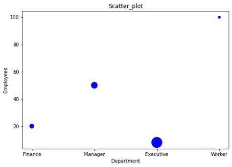 Matplotlib In Python Distinctive Analytics