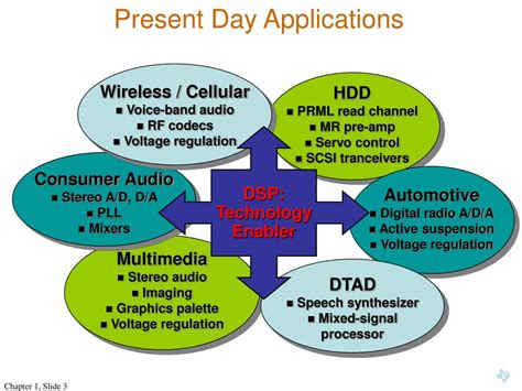 PPT DSP Lecture 01 PowerPoint Presentation Free Download ID 901581
