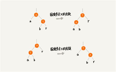 红黑树 Blog Website