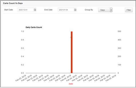 Magento Abandoned Cart Module User Manual Knowband Blog Ecommerce Modules