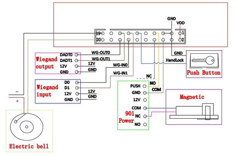 Face Recognition Device Palm Print Fingerprint Device Face Recognition Access Controller