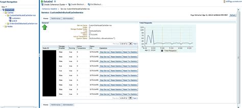 Monitoring A Coherence Cluster