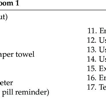 ADL Test Configuration And Sequence Download Scientific Diagram