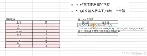 职业必备技能——excel数据分析(三)excel公式j73 E80是什么意思 Csdn博客 职业必备技能——excel数据分析(三)excel公式j73 E80是什么意思 Csdn博客