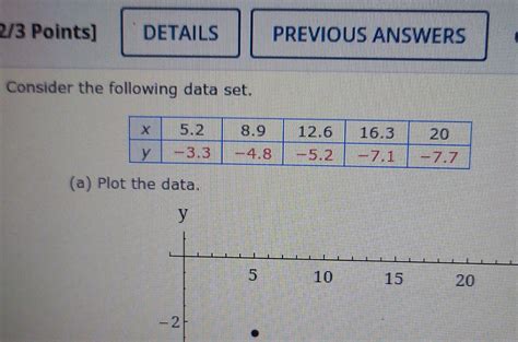 Solved Consider The Following Data Set A Plot The Data