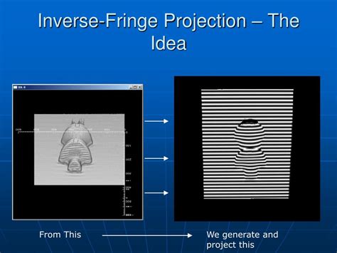 Ppt Validation Of Fringe Projection Measurements Using Inverse Fringe Projection Powerpoint
