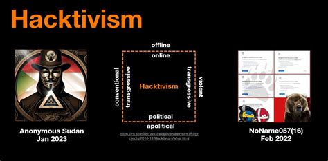 Diana Selck Paulsson 🌻 On Linkedin Hacktivism Modusoperandi Cyberextortion Ransomware Rdos