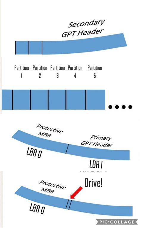 Gui Partition Table Partition Secondary Header