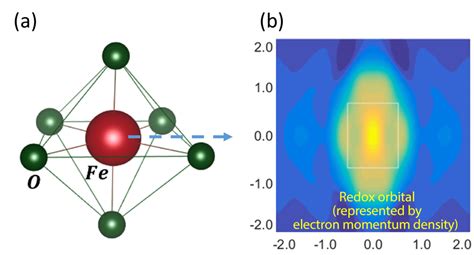 Orbital Diagram For Lithium Ion