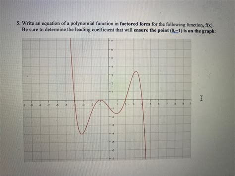 Solved Write An Equation Of A Polynomial Function In Chegg
