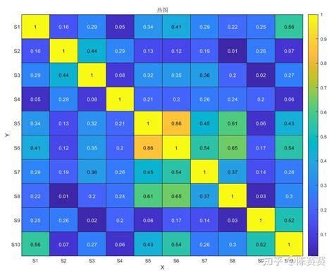 使用matlab绘制热图 知乎