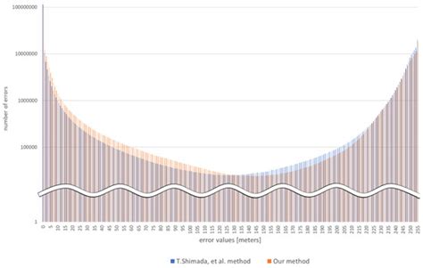 Sensors An Open Access Journal From Mdpi