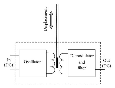 Simplified Functional Diagram Download Scientific Diagram