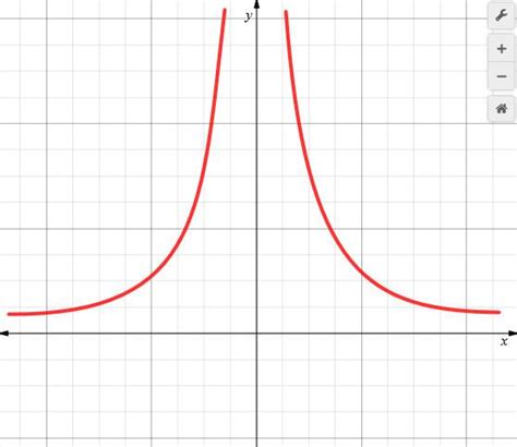 Find A Lim Limits X Rightarrow Infty X B Quizlet