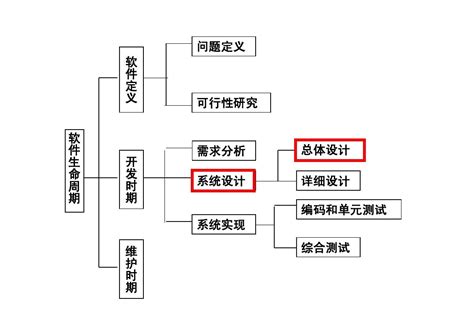 第4章 总体设计 word文档在线阅读与下载 无忧文档
