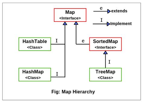 Collection Hierarchy In Java Collections Class Scientech Easy